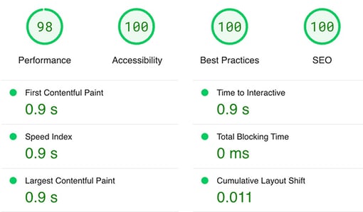 Helpful Hero - Helping You Leverage the Power of HubSpot